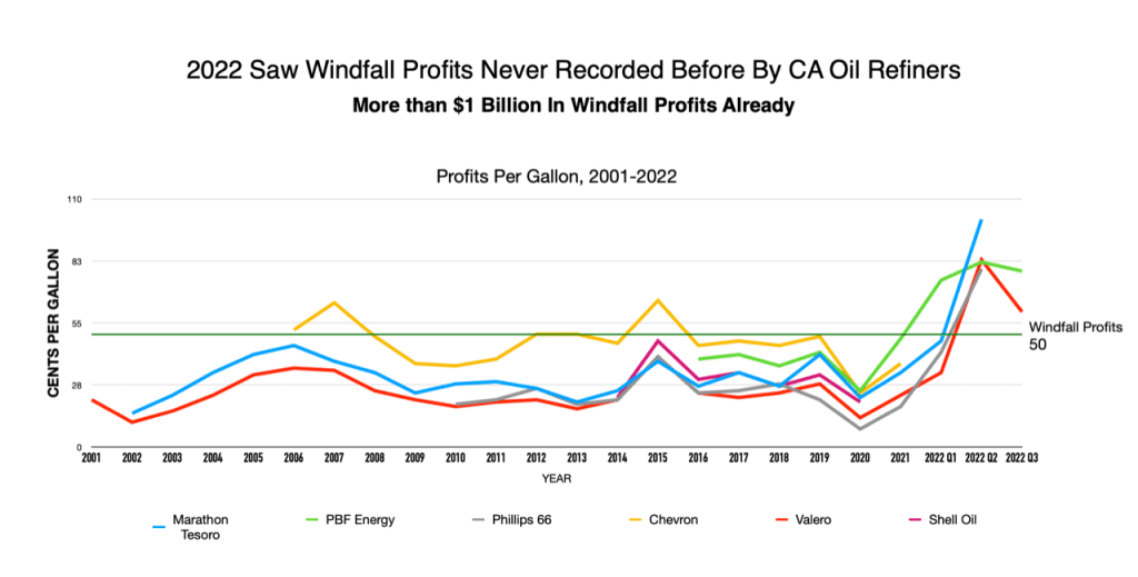 PBF’s Oil Refining Profits Triple, Makes 78 Cents Per Gallon On ...